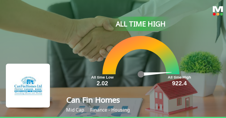 Can Fin Homes' Stock Reaches All-Time High, Shows Strong ...