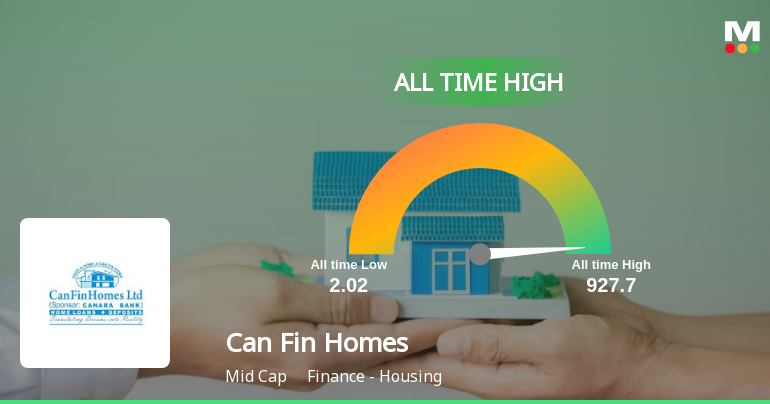 Can Fin Homes Ltd. Emerges as Top Performer in Housing Finance Sector