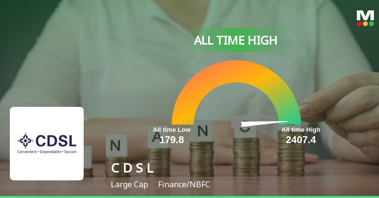 CDSL's Stock Reaches All-Time High and Receives 'Strong Buy' Recommendation from MarketsMOJO