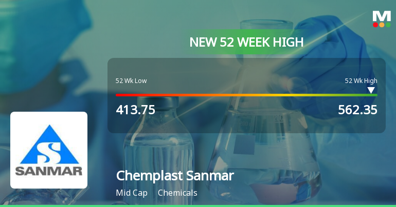 Chemplast Sanmar's Stock Reaches 52-Week High, Outperforms Sector and ...