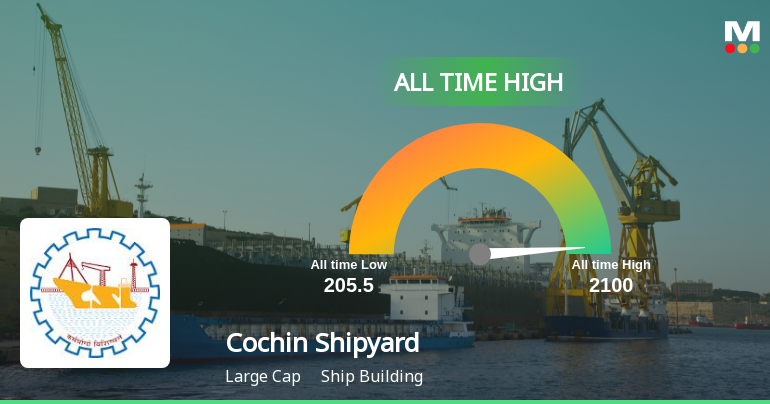Cochin Shipyard's Stock Reaches All-Time High, Outperforms Sector and ...