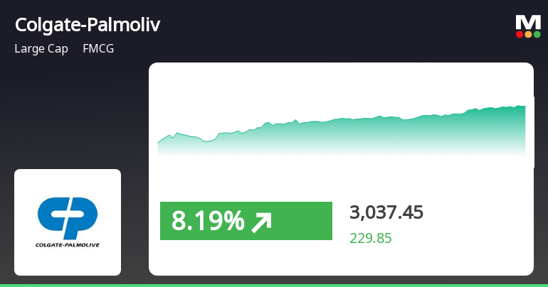 Colgate-Palmolive (India) Ltd's Stock Sees Positive Trend, Outperforms ...