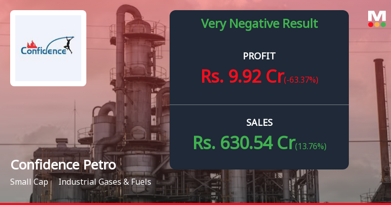 Confidence Petroleum India's Q4 financials show mixed performance, with highest operating profit ...