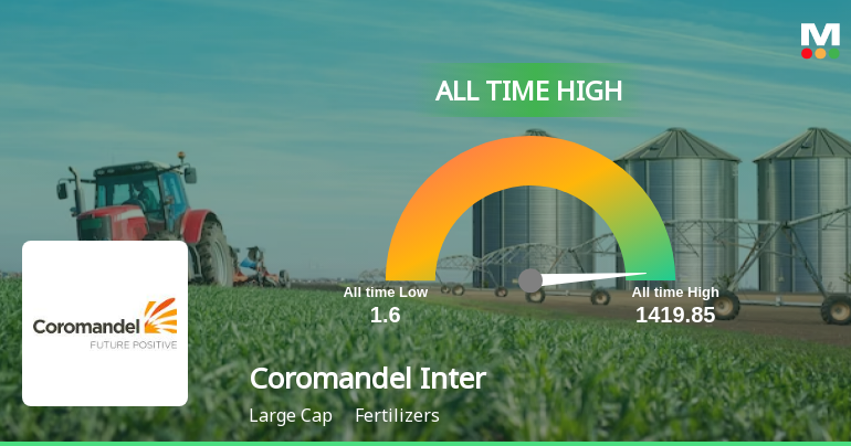 Coromandel International Hits Record High in Stock Price, Outperforms ...