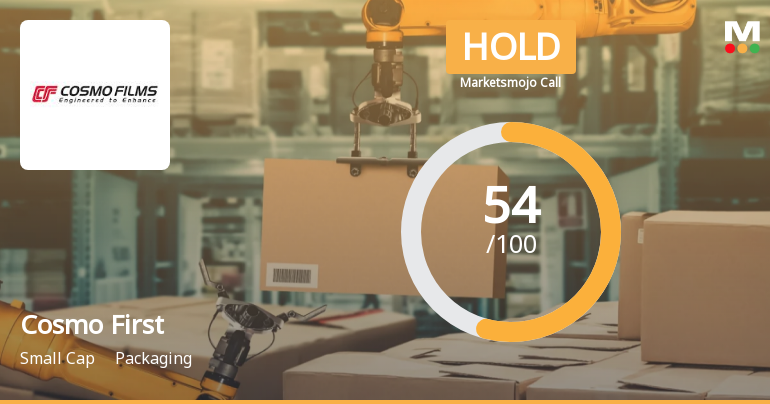 MarketsMOJO Upgrades Cosmo First to 'Hold' Rating Based on Strong Long-Term Growth and Bullish ...