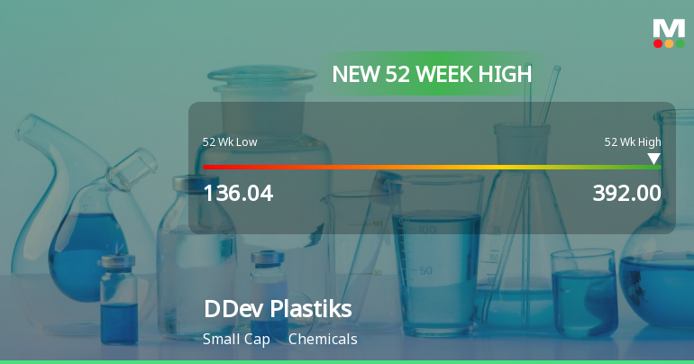 DDev Plastiks Industries' Stock Reaches All-Time High, Outperforms ...