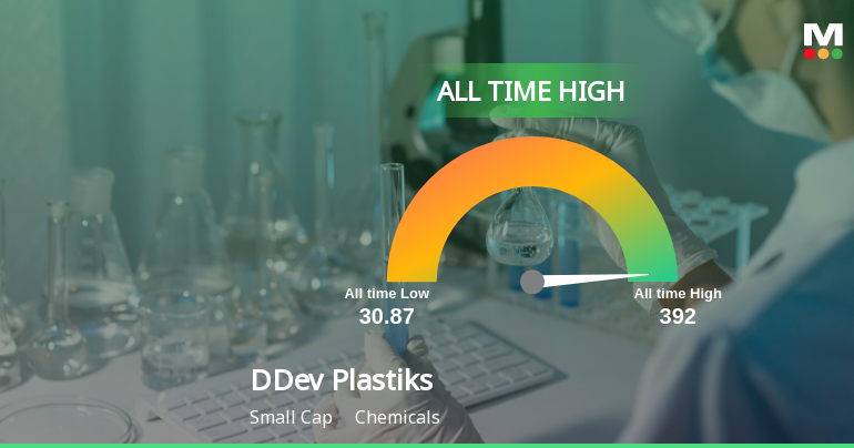 DDev Plastiks Industries Achieves All-Time High, Outperforms Sector and ...