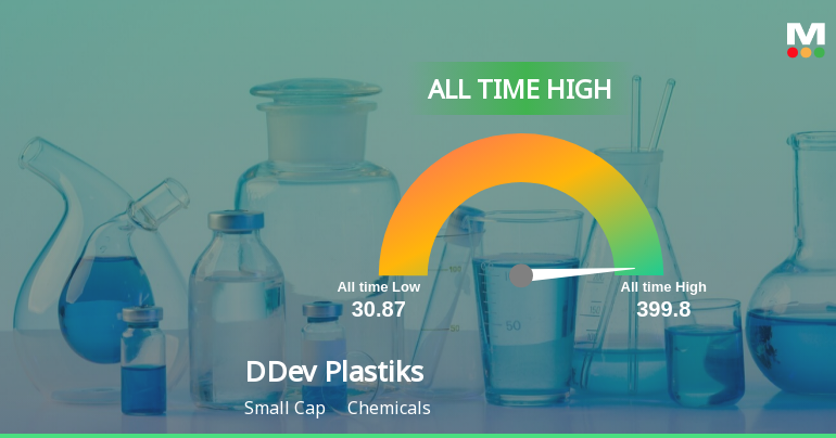 DDev Plastiks Industries Reaches All-Time High, Outperforms Sector and ...