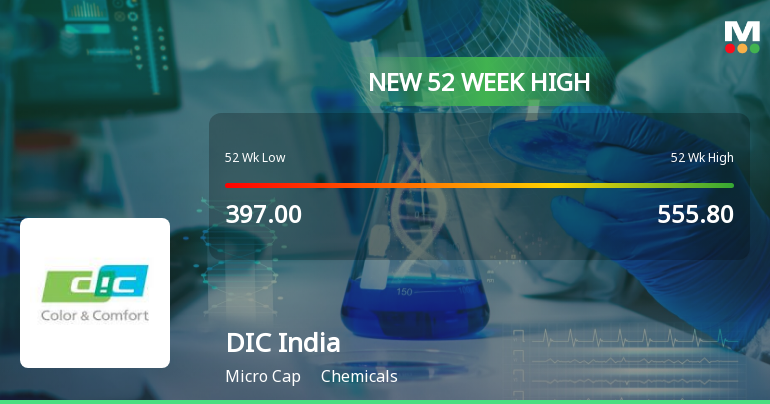 DIC India Ltd. Stock Surges to 52-Week High, Outperforms Sector and Sensex.