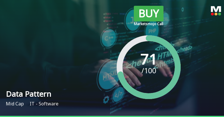 Data Patterns (India) Upgraded to 'Buy' by MarketsMOJO: Strong ...