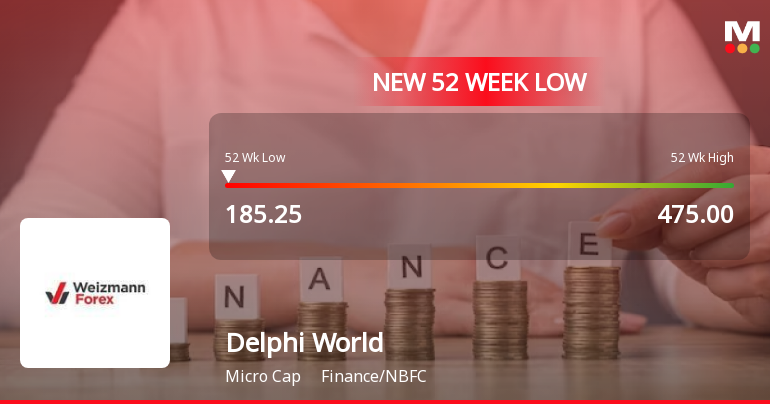 Delphi World Money Hits 52-Week Low, Receives 'Strong Sell' Rating from MarketsMOJO