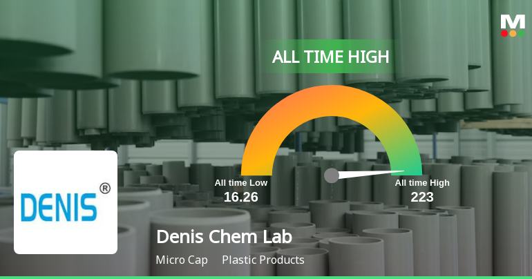 Denis Chem Lab's Stock Reaches All-Time High, Outperforming Sector and ...