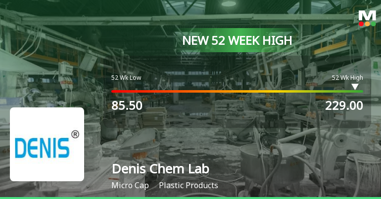 Denis Chem Lab's Stock Reaches All-Time High, Outperforms Sector by 9.03%