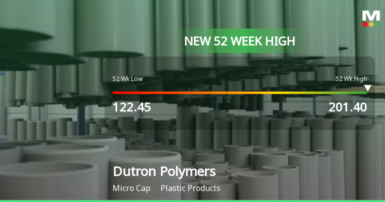 Dutron Polymers' Stock Surges to 52-Week High, Outperforms Sector in ...
