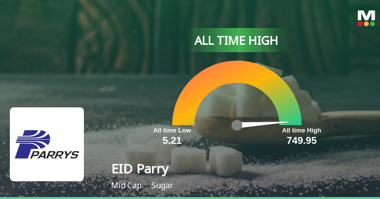 EID Parry (India) Reaches All-Time High, Shows Strong Performance in ...