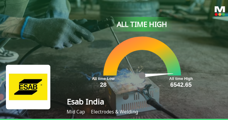 Esab India's Stock Hits All-Time High, Outperforms Sector...