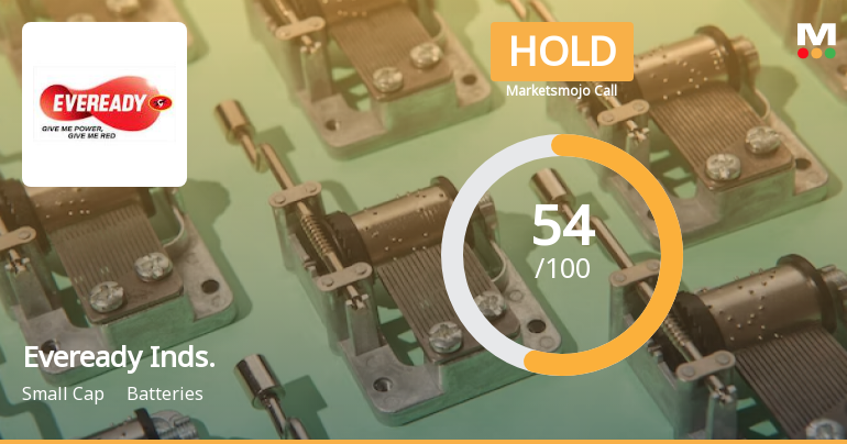 Eveready Industries India Upgraded to 'Hold' by MarketsMOJO, Positive Results and High Efficiency
