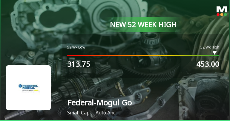 Federal-Mogul Goetze (India) Ltd's Stock Reaches 52-Week High ...
