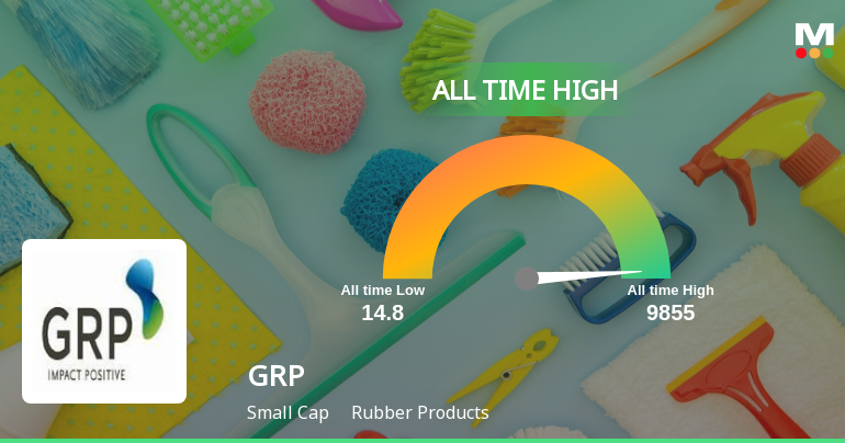 GRP Reaches All-Time High, Outperforms Sector and Sensex in Stock ...