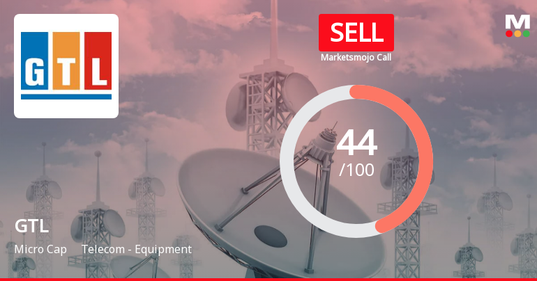 GTL Receives 'Sell' Rating from MarketsMOJO Due to Weak Fundamental ...
