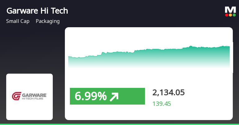 Garware Hi Tech Films' Stock Gains 7.41%, Outperforms Sector and Sensex