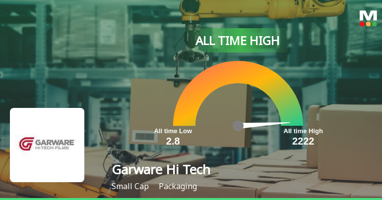 Garware Hi Tech Films Reaches All-Time High, Receives 'Buy' Call from ...