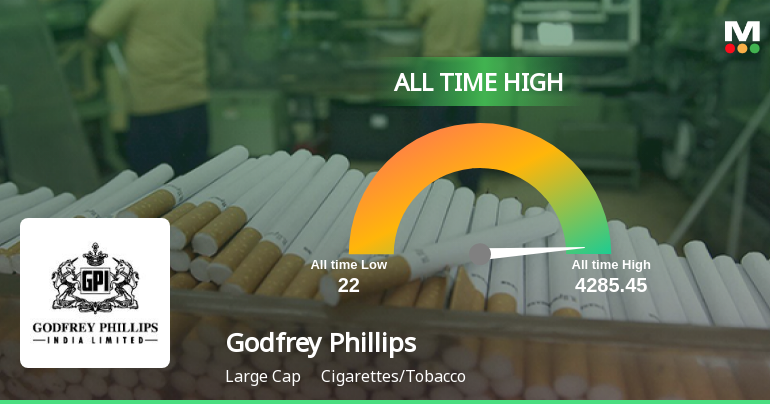 Godfrey Phillips India Ltd. Reaches All-Time High, Promising Investment ...