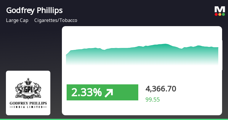 Godfrey Phillips India . sees positive growth in stock price ...