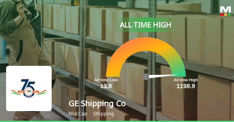 Great Eastern Shipping Company's Stock Reaches All-Time High ...