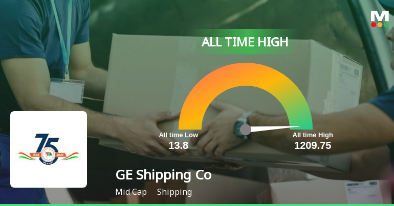 Great Eastern Shipping Company's Stock Reaches All-Time High ...