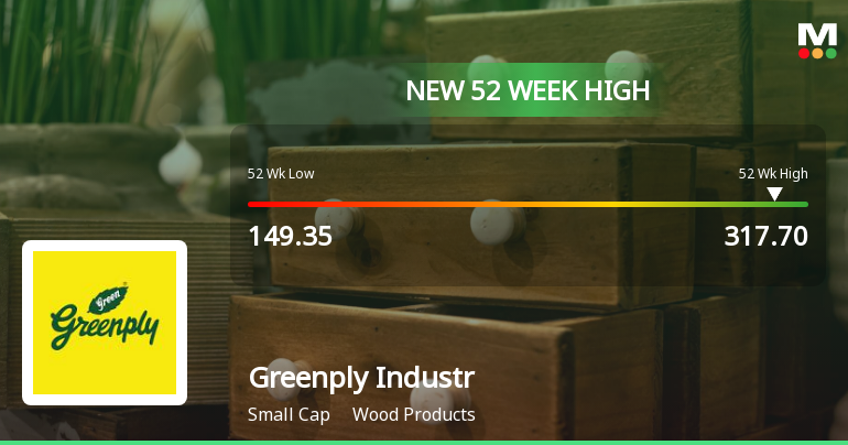 Greenply Industries' Stock Reaches 52-Week High, Identified as 'Buy' Opportunity by MarketsMOJO