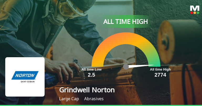 Grindwell Norton Ltd. Achieves All-Time High Stock Price on Strong ...