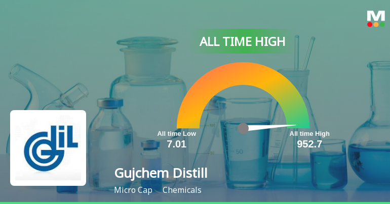 Gujchem Distillers India's Stock Reaches All-Time High, Outperforms ...
