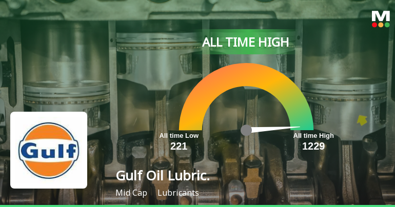 Gulf Oil Lubricants India's Stock Reaches All-Time High,
