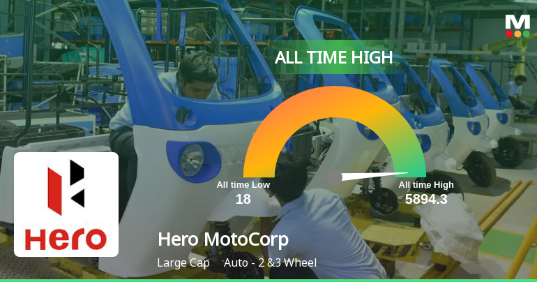 Hero MotoCorp's Stock Reaches All-Time High, Shows Resilience in Auto Industry