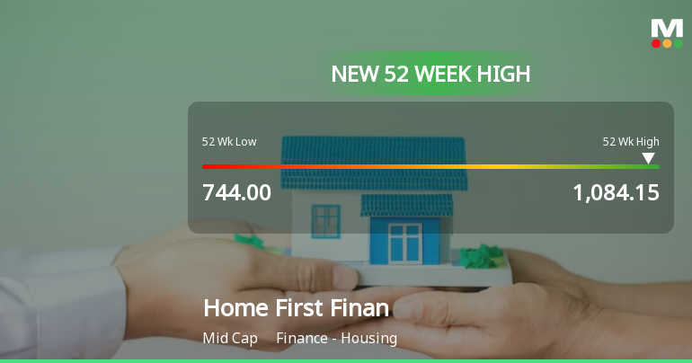 Home First Finance Company India Ltd Reaches New Milestone with 52-Week ...