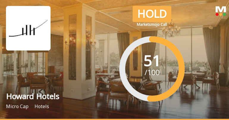 Howard Hotels Receives 'Hold' Rating from MarketsMOJO, Showing Bullish Trend and Attractive ...