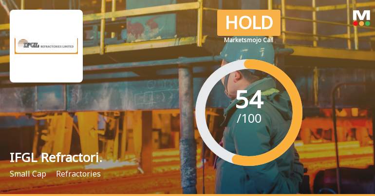 IFGL Refractories Receives 'Hold' Rating from MarketsMOJO, Showing Mixed Performance