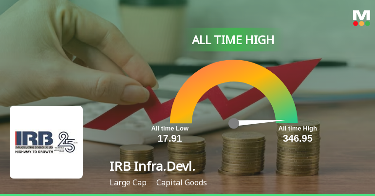 IRB Infrastructure Developers' Stock Reaches All-Time High, Outperforms ...