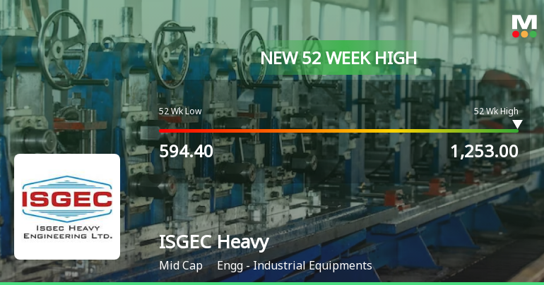 ISGEC Heavy Engineering Reaches New Milestone with 52-Week High on June 13