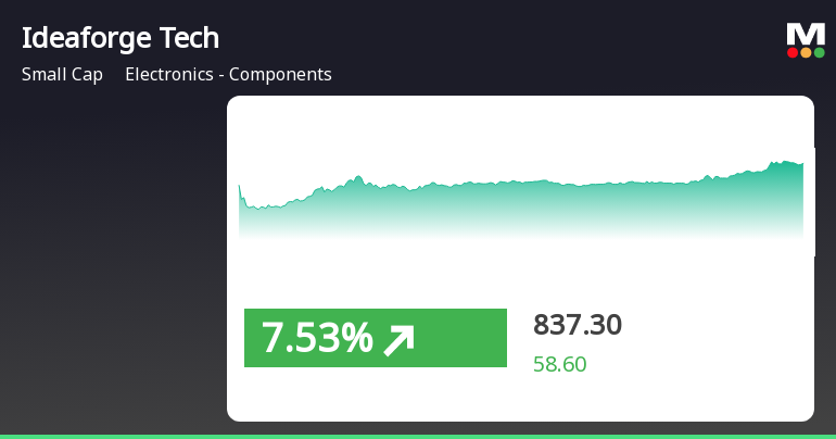 Ideaforge technology share price store