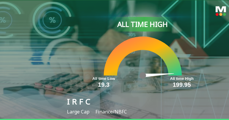 IRFC Stock Reaches All-Time High, Outperforms Sector with 12.43% Gain Today