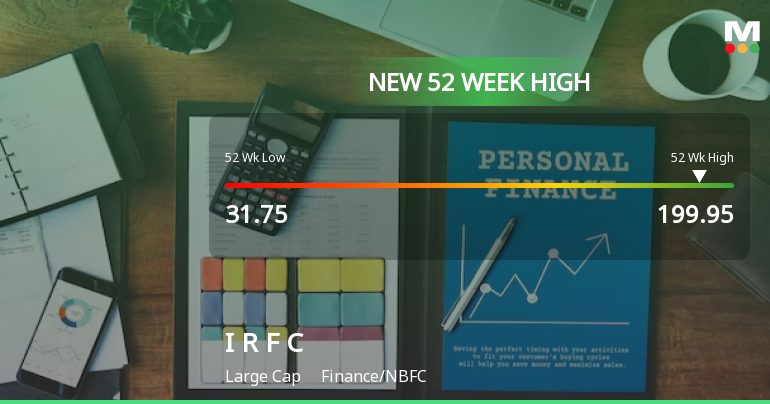 IRFC's Stock Reaches 52-Week High, Outperforms Sector with Impressive ...