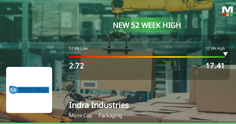Indra Industries Surges to 52-Week High, Outperforms Sector and Sensex