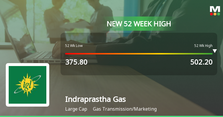 Indraprastha Gas Soars to 52-Week High, Proving Strong Performance in ...