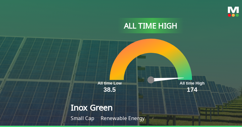 Inox Green Energy Services Reaches All-Time High, Outperforms Sector ...