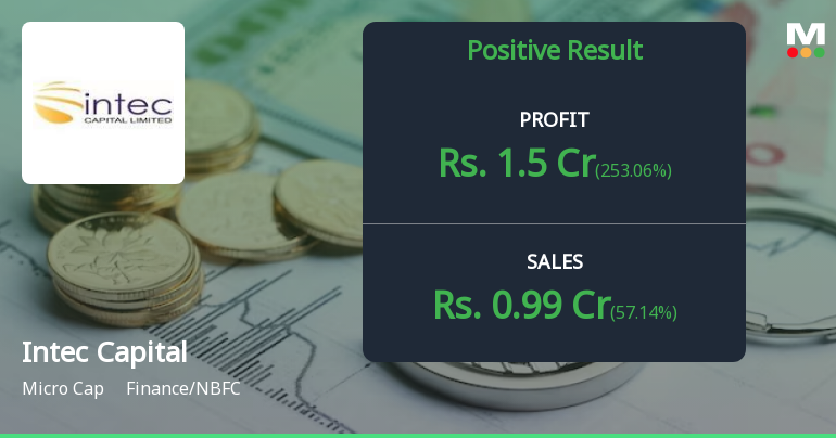 Intec Capital Reports Positive Financial Results for Q1 2024, Showing ...