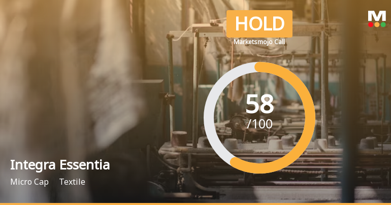 Integra Essentia Receives 'Hold' Rating from MarketsMOJO, Shows Strong Growth and Financial Position