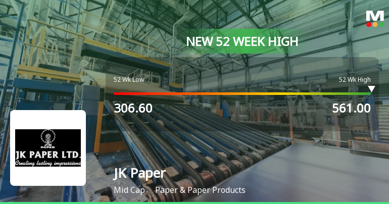 JK Paper's Stock Reaches 52-Week High, Outperforms Sector and Sensex