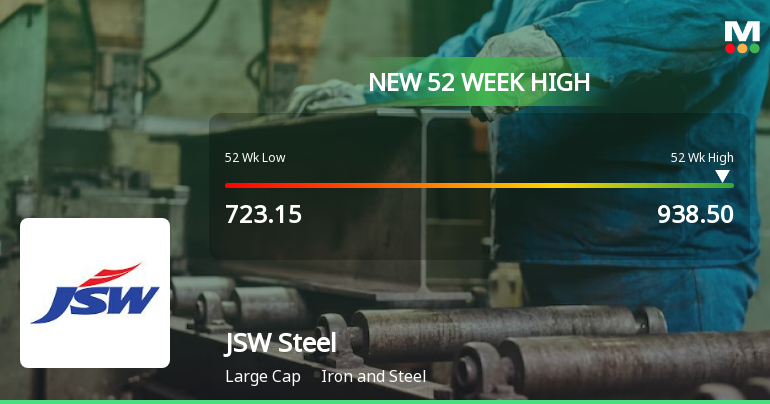 JSW Steel's Stock Reaches 52-Week High, Outperforms Sensex with Strong ...